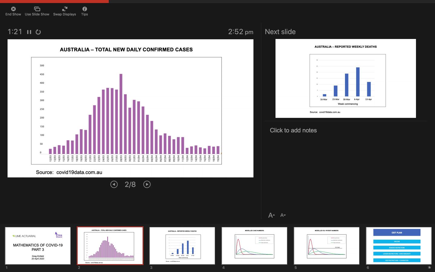 COVID-19 Mathematics 3 | Price Wizard Blog